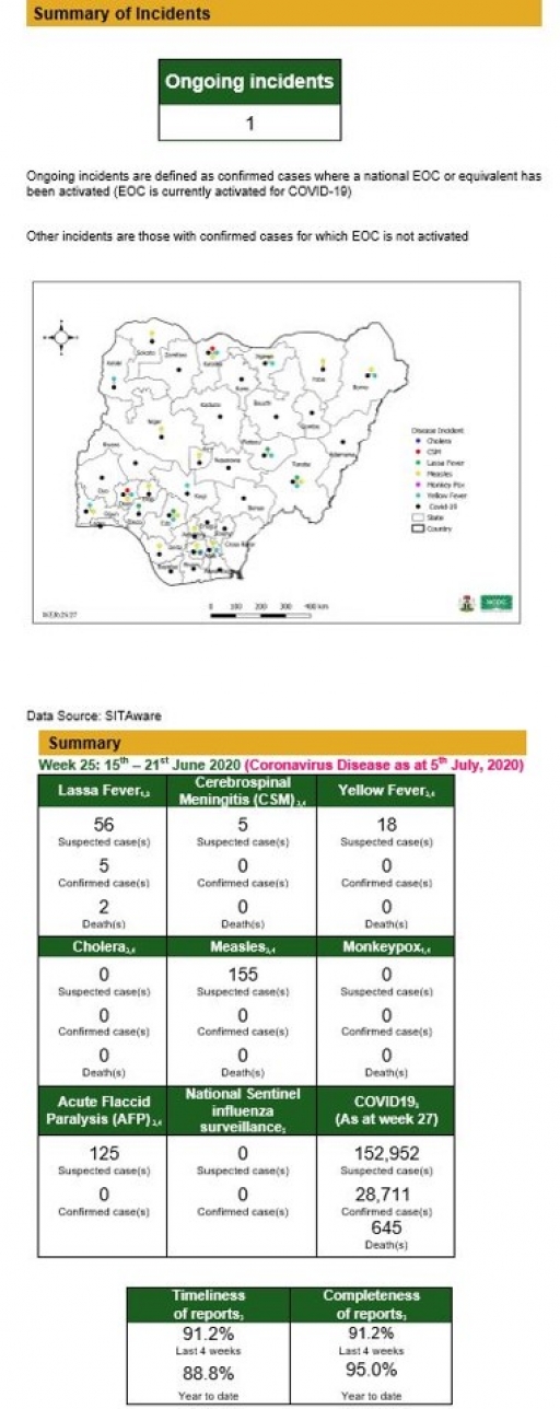 Weekly Epidemiological Report | Grams Pharmacy