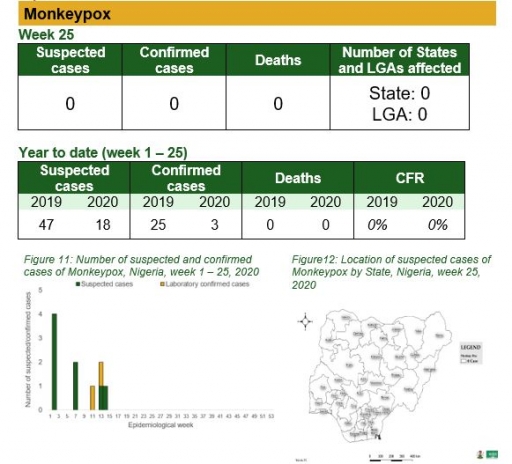 Weekly Epidemiological Report | Grams Pharmacy
