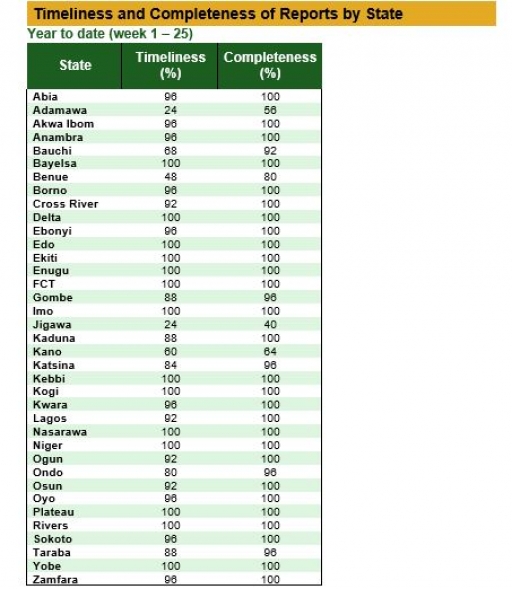 Weekly Epidemiological Report | Grams Pharmacy